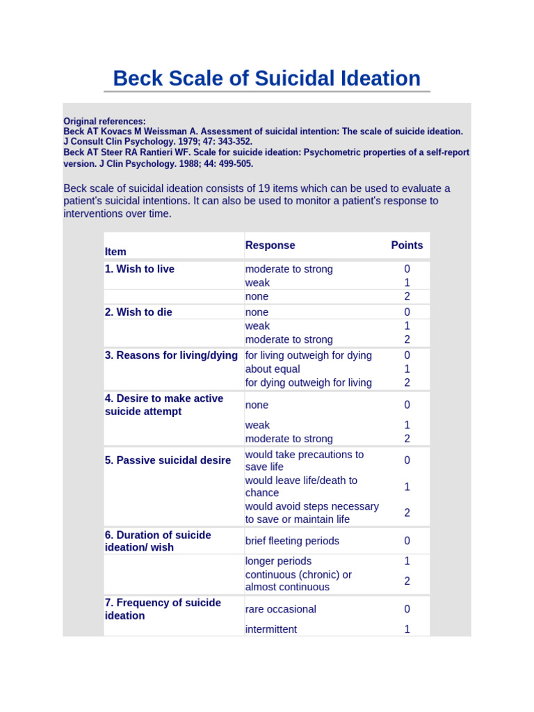 Beck Scale of Sucidial Idealtn | PDF