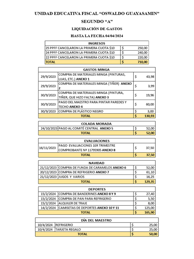 Informe Económico 16 - 05 - 2024 | PDF