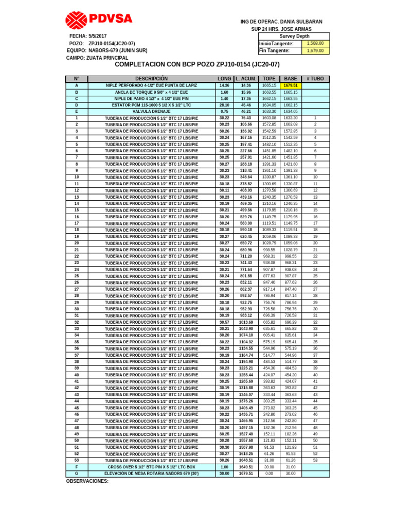 Tally Completación Con BCP 5.5 ZPJ10-0154 (JC20-07) | PDF