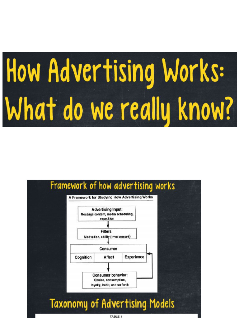 How Advertising Works | PDF