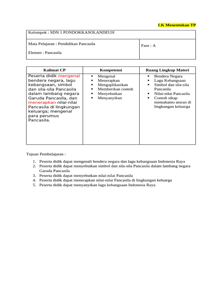 LK Menentukan TP & ATP | PDF