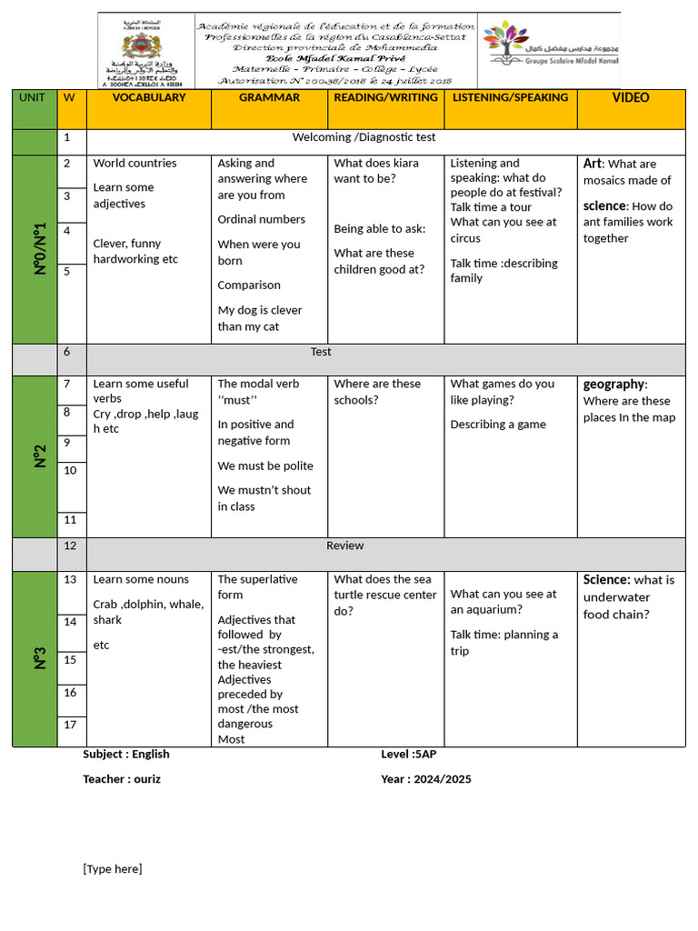 Repartion 5ap° | PDF