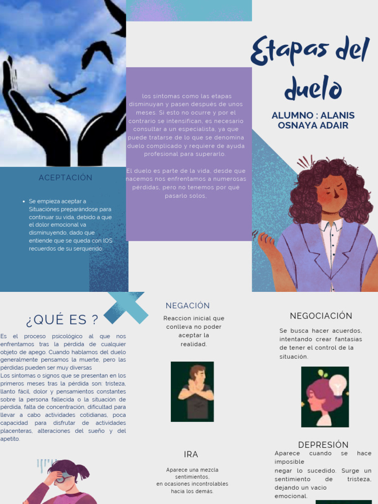 Etapas Del Duelo | PDF