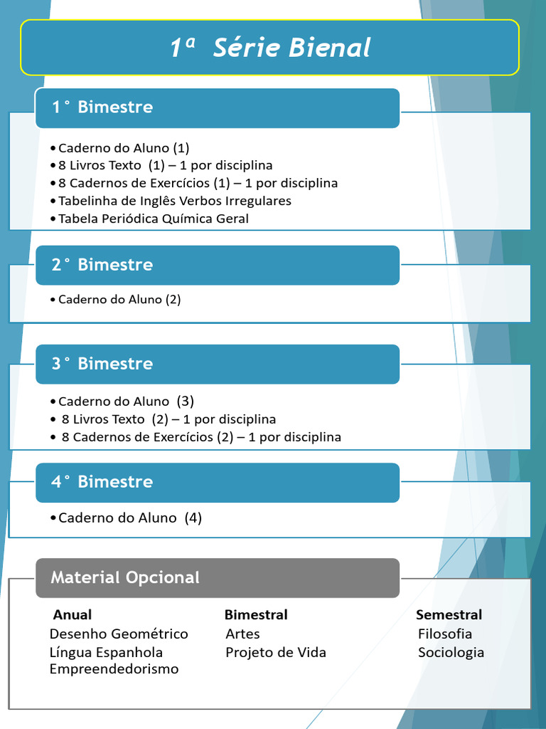 EM - Estrutura Bimestres | PDF
