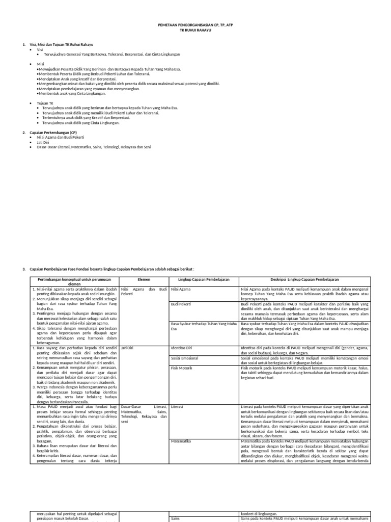 Pemetaan Pengorganisasian CP, TP, Atp TK RR | PDF