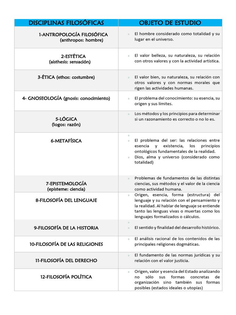 Cuadro de Disciplinas Filos Ficas | PDF