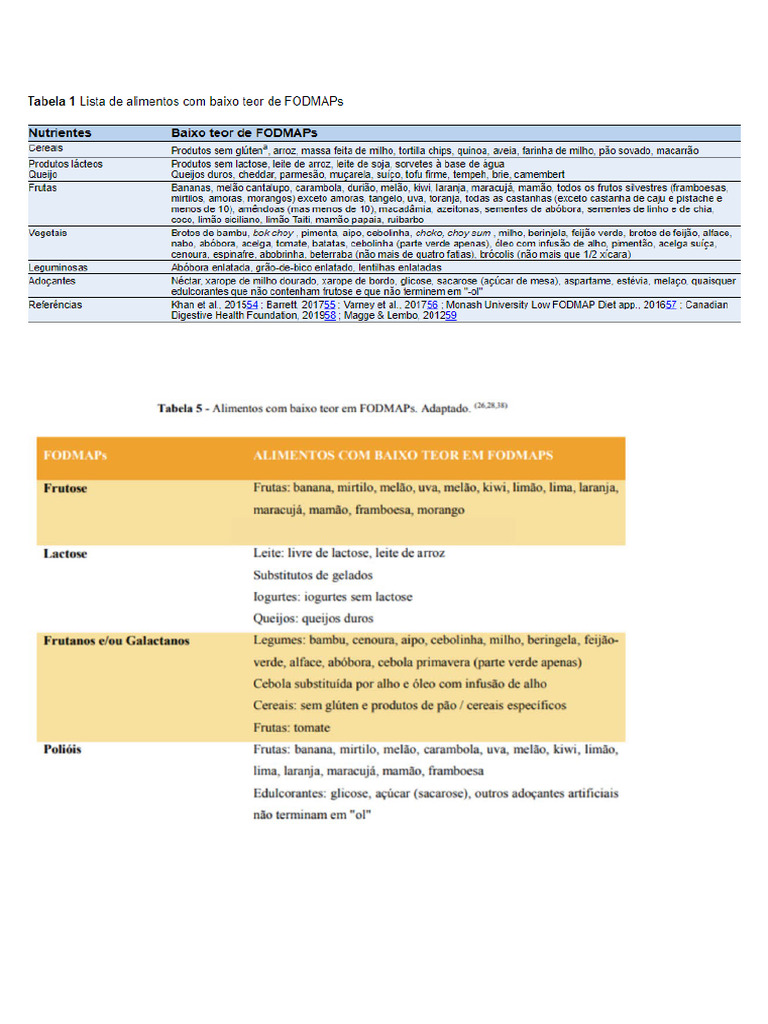 FODMAPS | PDF