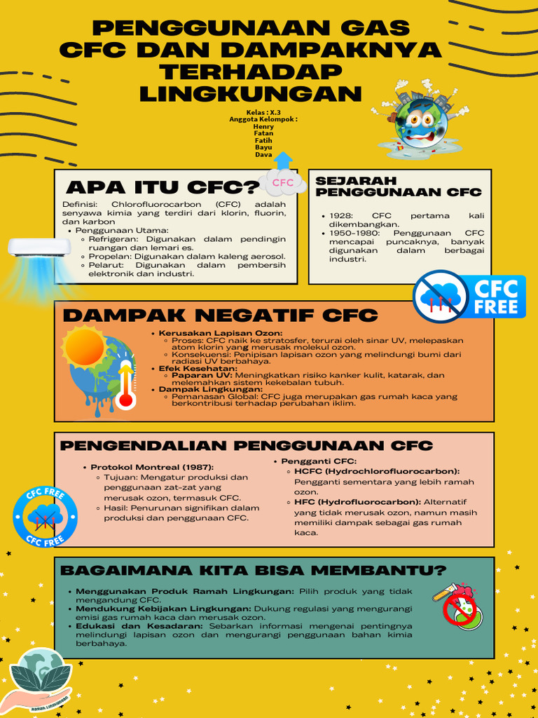Dampak Penggunaan Gas CFC pada Lingkungan | PDF