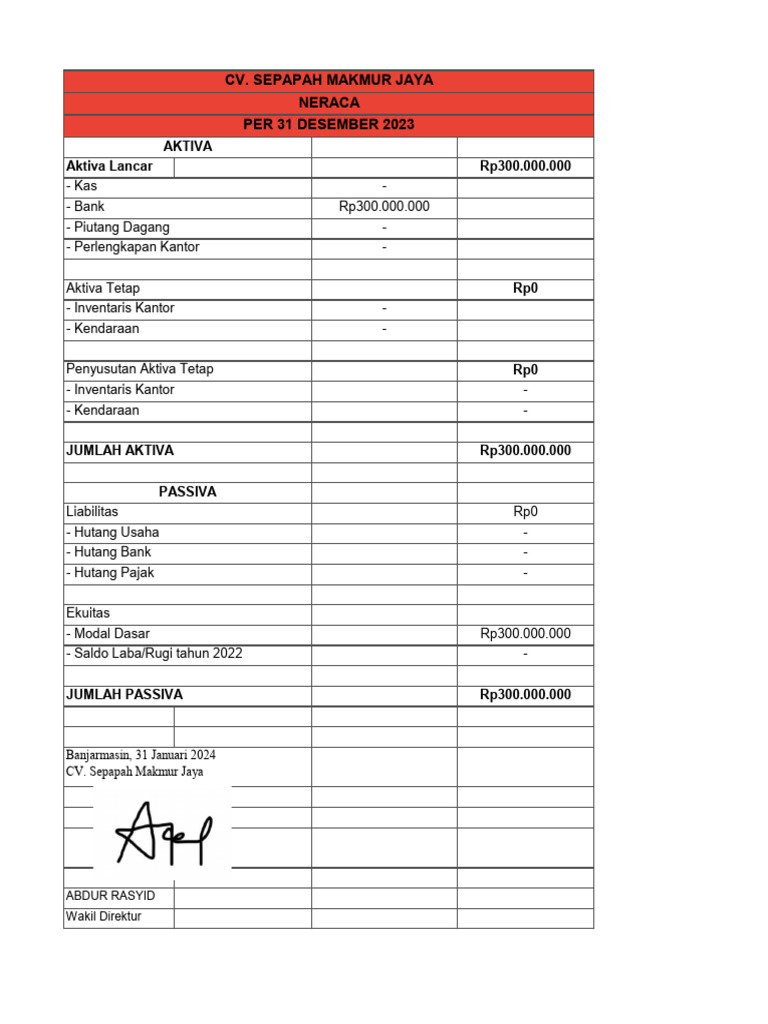 Neraca CV Sepapah Makmur Jaya 2023 | PDF