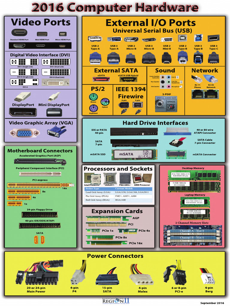 Computer Component Poster | PDF
