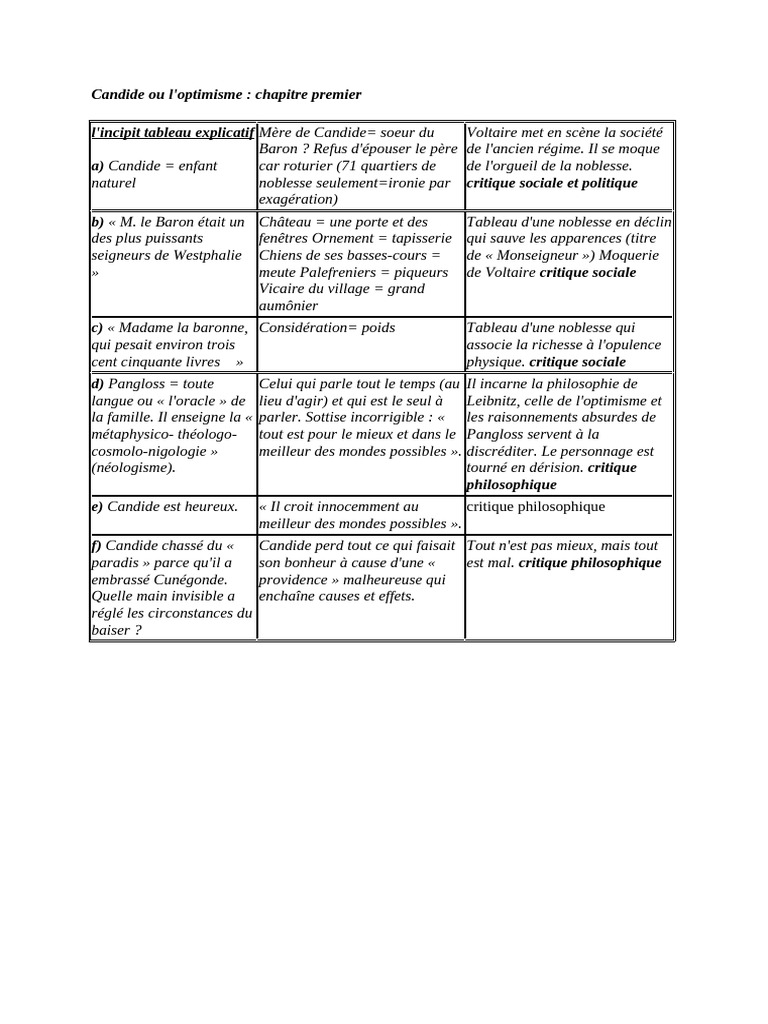 Candide Lecture Chapitre1 | PDF
