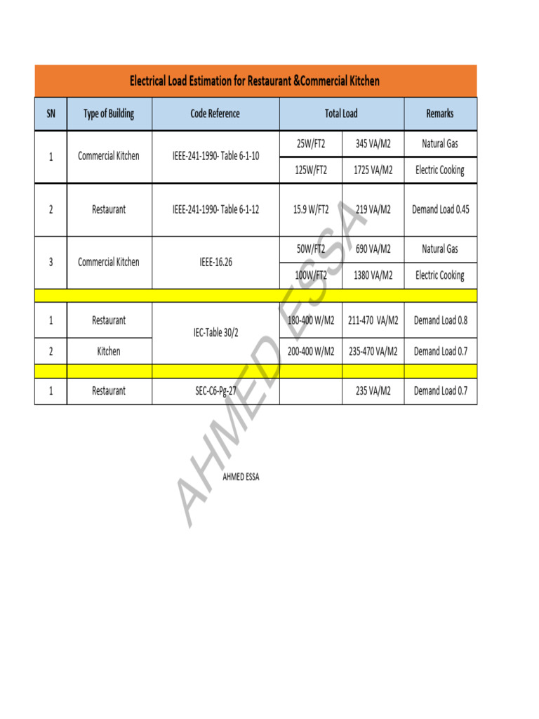 Kitchen Load Estimation | PDF