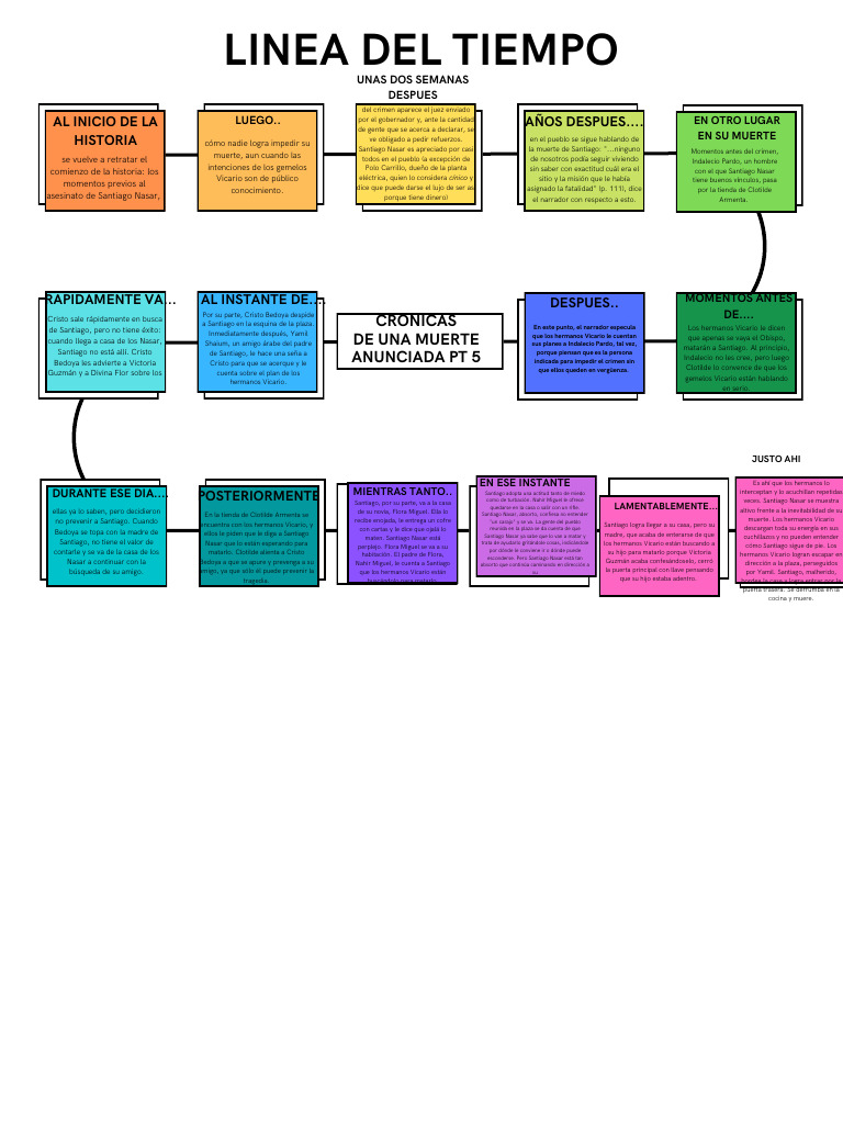 Gráfico de Línea de Tiempo Timeline Multicolor | PDF