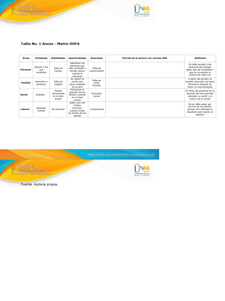 Matriz DOFA anexo 1 | PDF