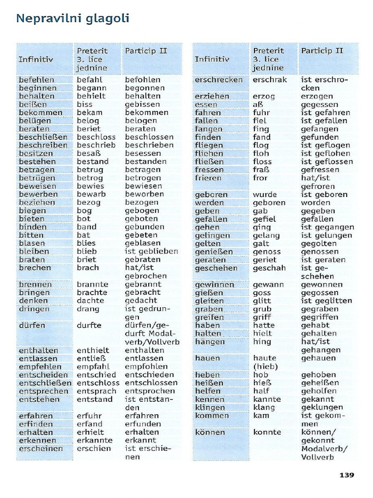 Nepravilni Glagoli | PDF