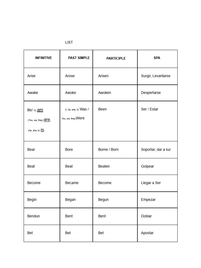 Irregular and Regular Verbs List | PDF