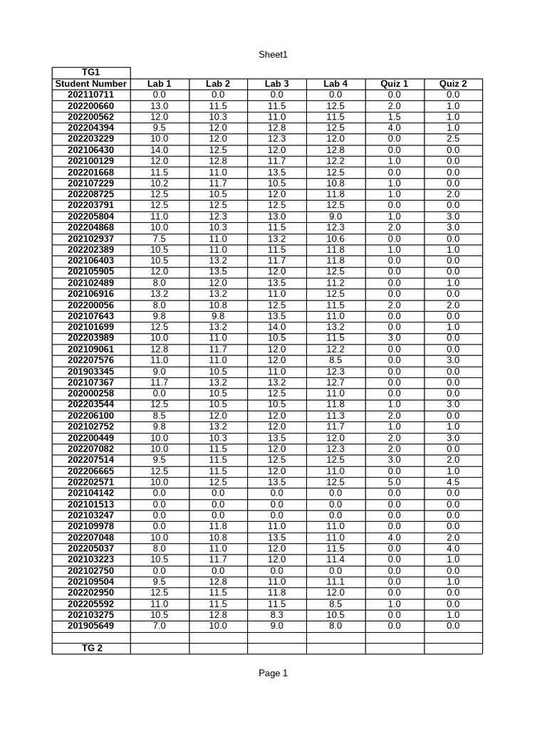 Ca Phy 102 2023 July | PDF