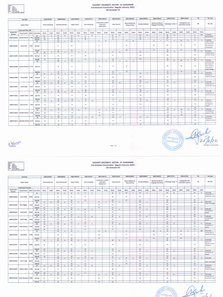 B.TECH CSE 7th Sem Result ESE Jan 2022 | PDF