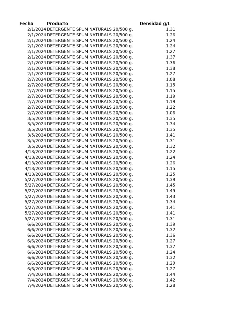 Analisis de Spum Naturals | PDF