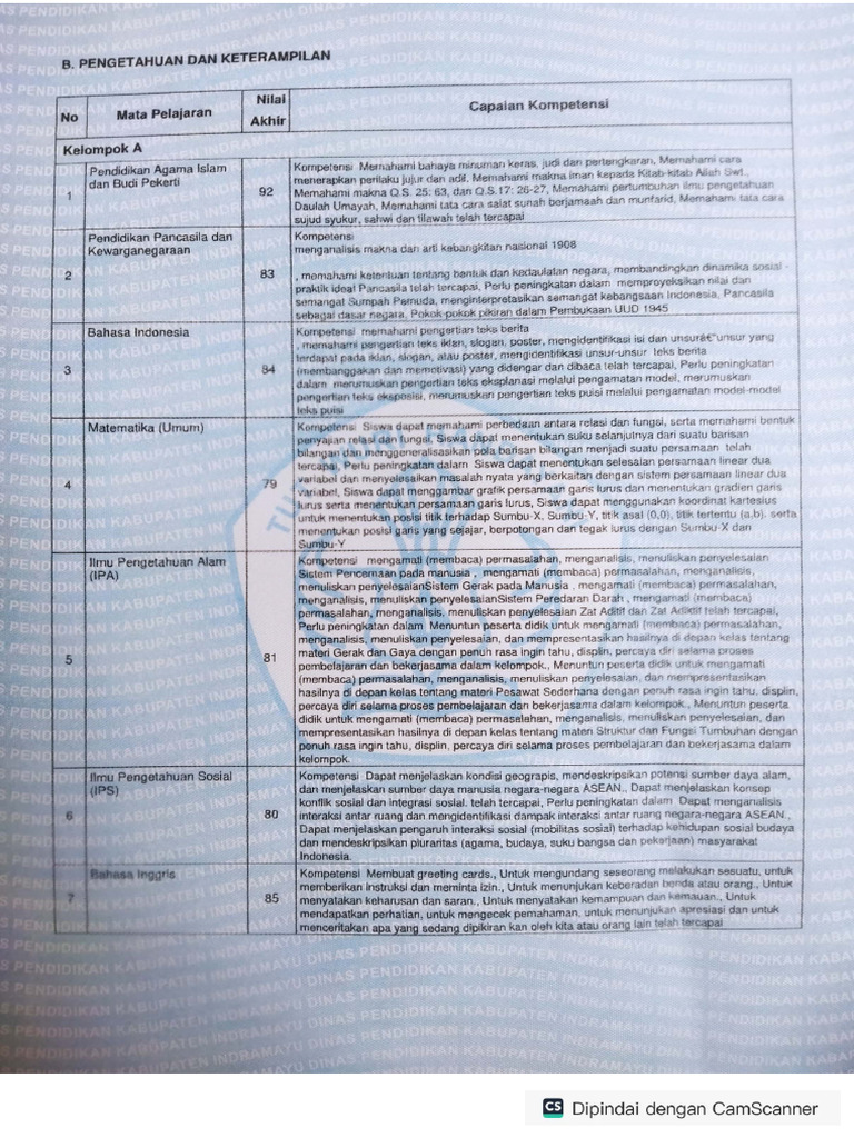 Data Nilai Raport Semester 1 Kls 8 Kenanga | PDF