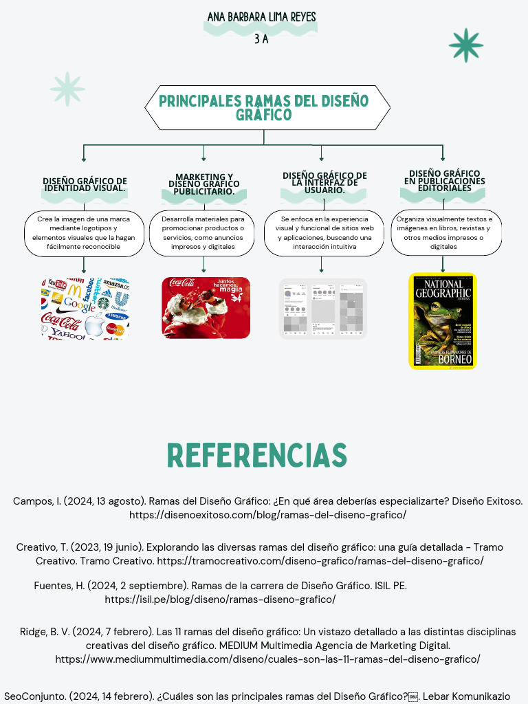 Principales Ramas Del Diseño Gráfico | PDF