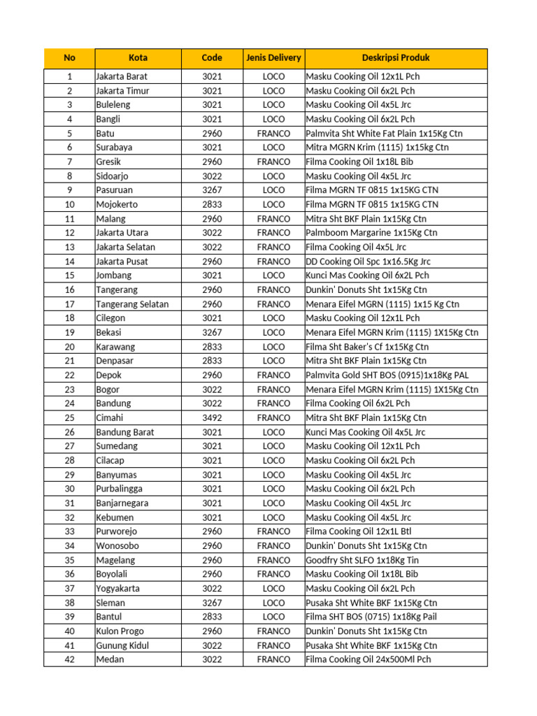 Contoh Excel Muhammad Rizky Pratama | PDF