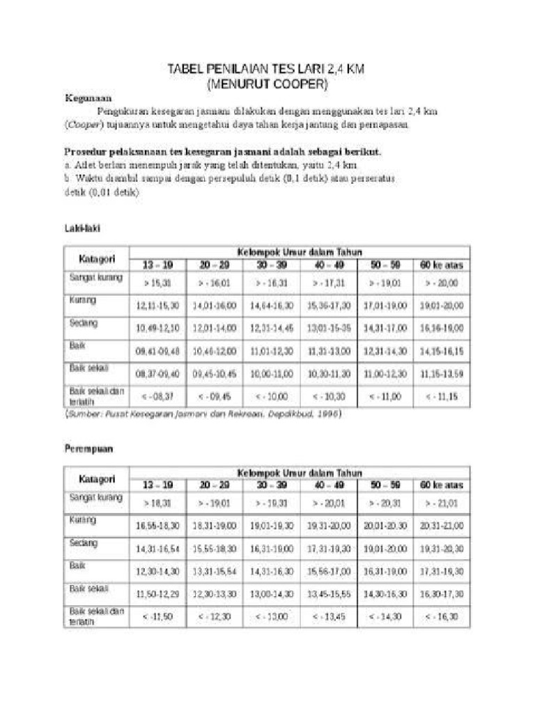 Tabel Penilaian Tes Lari | PDF