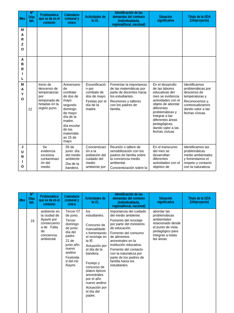 Matriz de Programacion Edison | PDF