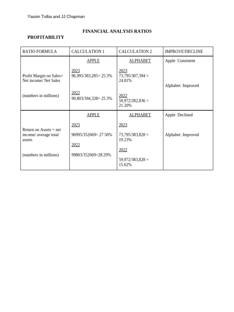 RATIOS FORMULA SHEET | PDF