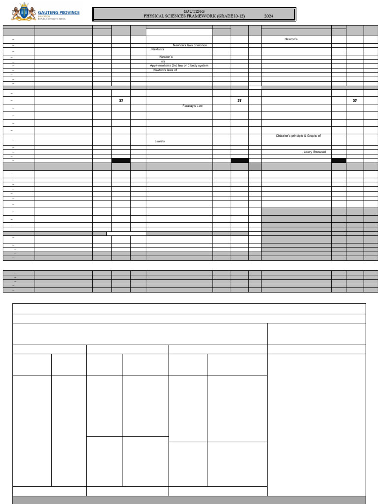 PHSC - Subject - Framework - Poa Gauteng 2024 | PDF