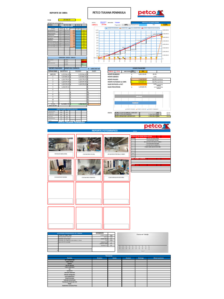 Petco Peninsula Tijuana - Reporte de Obra Sem 1 | PDF