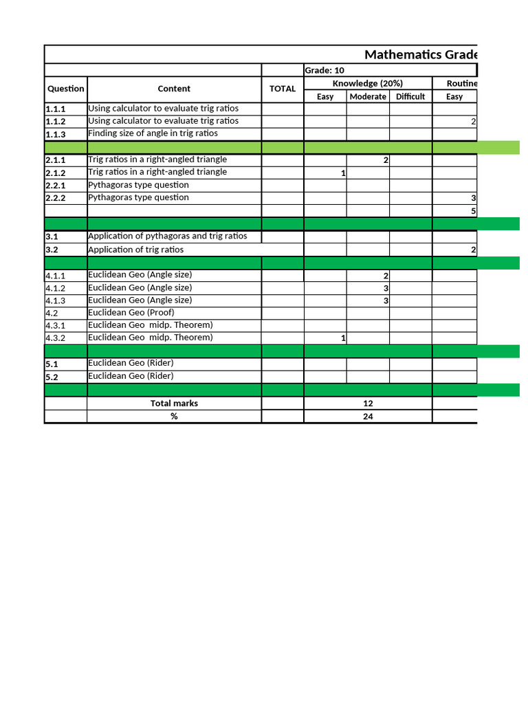 Cognitive Levels Grid - Grade 10 Assignment | PDF