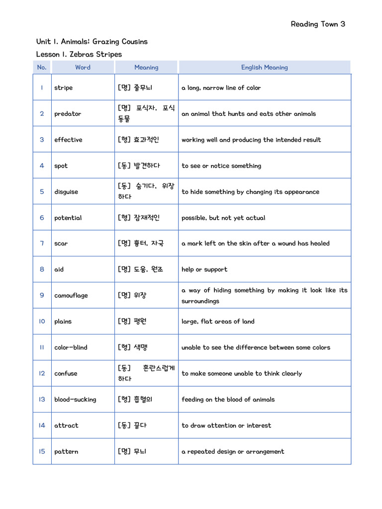 04. O2B_Inte_Voca List | PDF