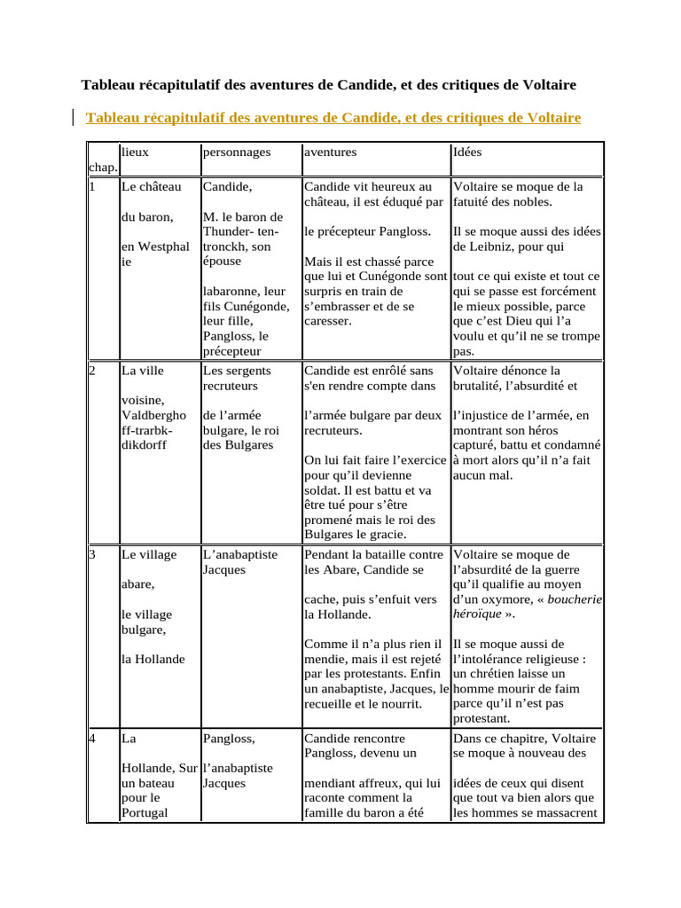 Tableau récapitulatif des aventures de Candide | PDF