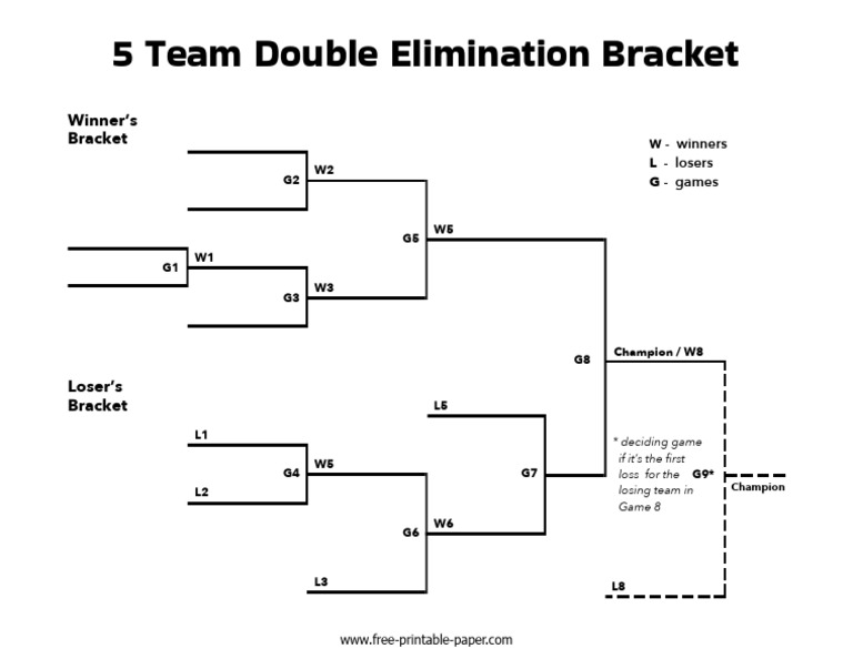 5 Team Double Elimination Bracket | PDF