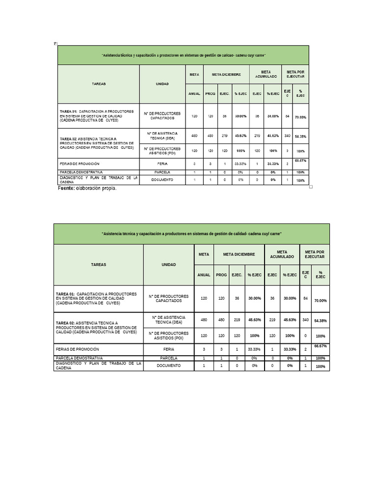 Asistencia Técnica y Capacitación A Productores en Sistemas de Gestión ...