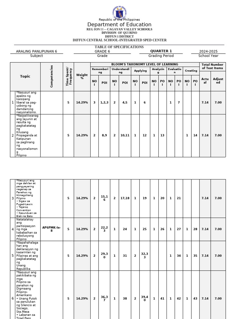 Ap 6 Tos - Quarter 1 | PDF