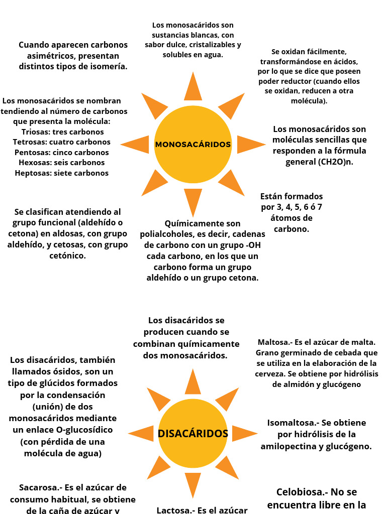 Mapa Tipo Sol 59 | PDF
