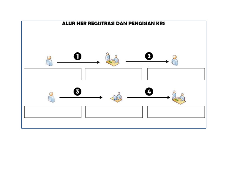Alur Her Registrasi Dan Pengisian KRS | PDF
