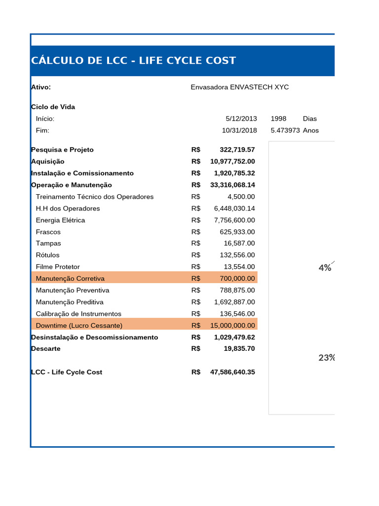 Planilha Para Cálculo De Lcc Life Cycle Cost Pdf