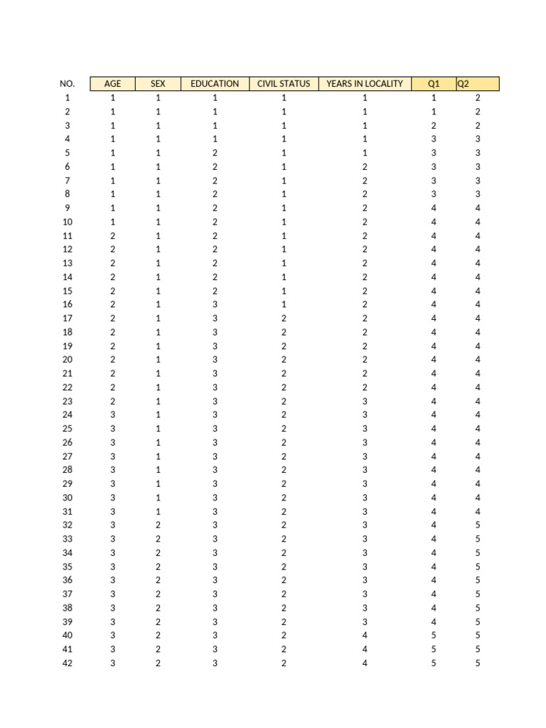 Questionnaire Tally | PDF