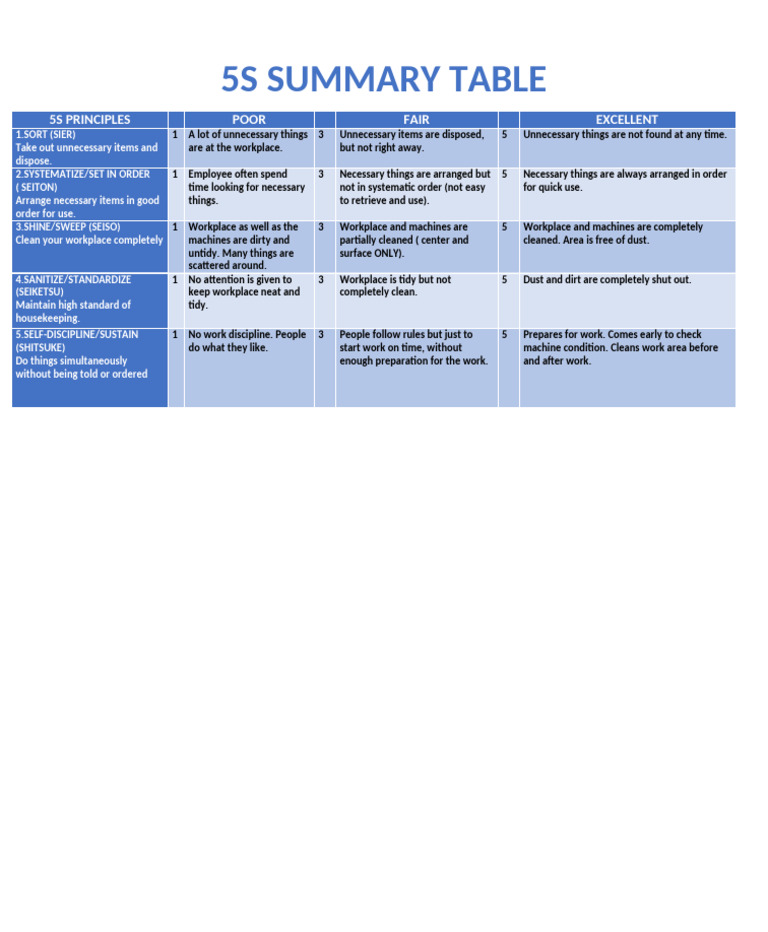 5S SUMMARY TABLE | PDF