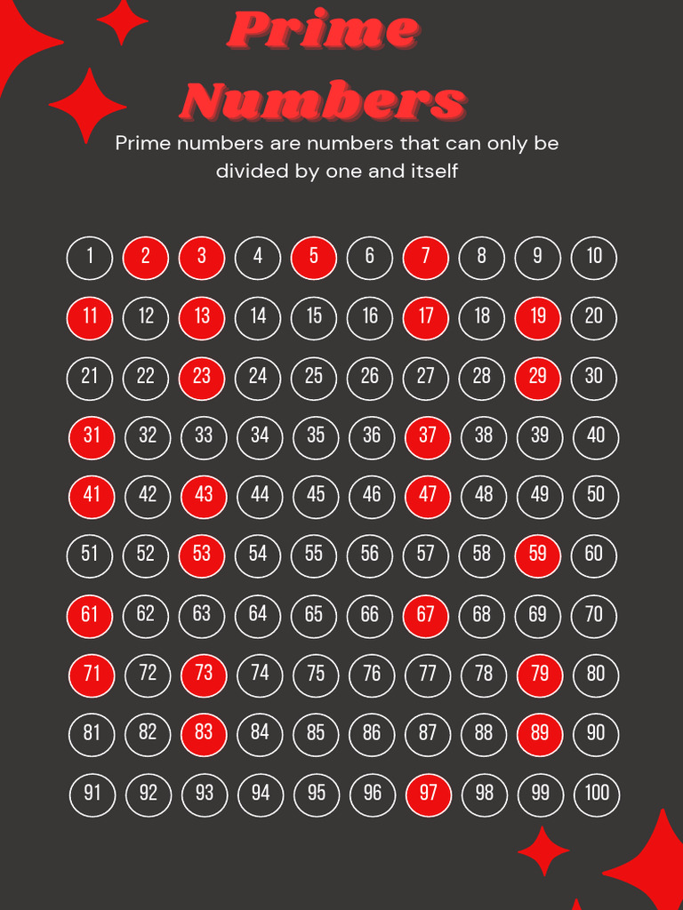 Pink and Yellow Pastel Prime Numbers in Hundreds Grid Poster | PDF