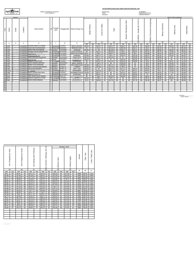 DKN SD Ma'arif 2024 | PDF
