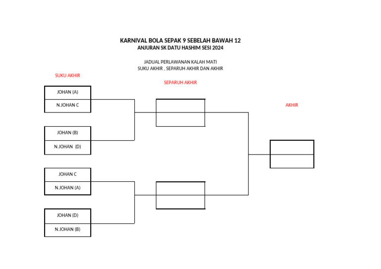 Jadual Suku Akhir Bola | PDF