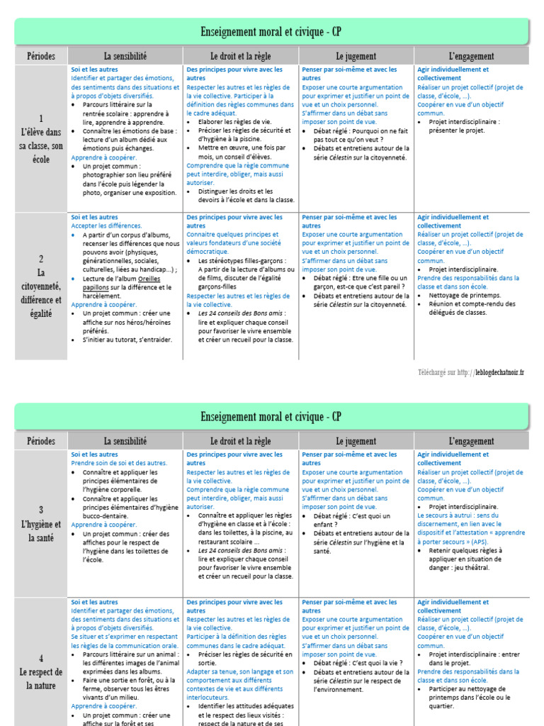 Programmation EMC CP 2018-2019 | PDF