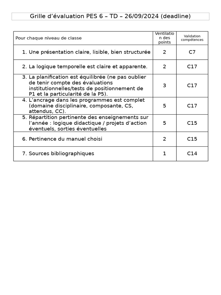 Grille Évaluation - Programmations Annuelles | PDF