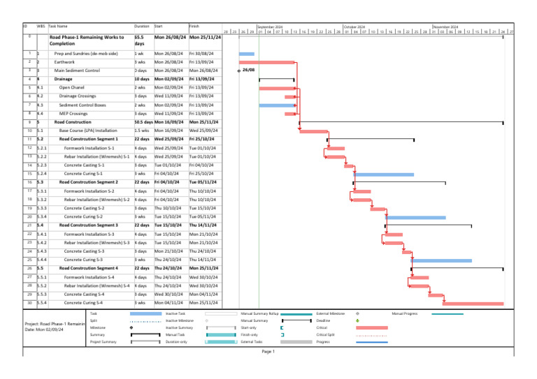 RBD - Schedule Road Phase 1 To Completion | PDF