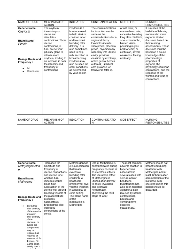 Drug Study | PDF
