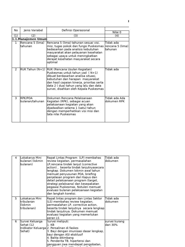 PKP 2024 SMSTR 1 | PDF